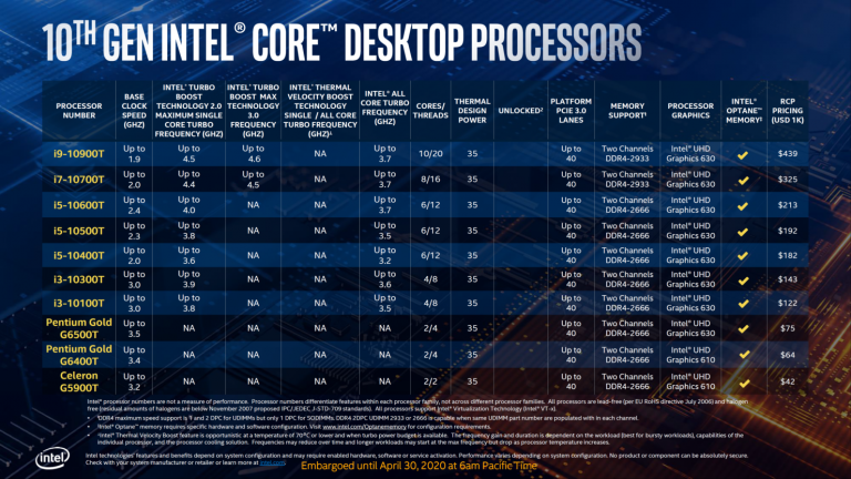 Intel Introduces 10th Gen Desktop CPUs, Up to 10 Cores, 5.3GHz Boost